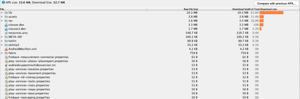 How To Reduce Your Reactnative Android App Size Spritle Software 0994