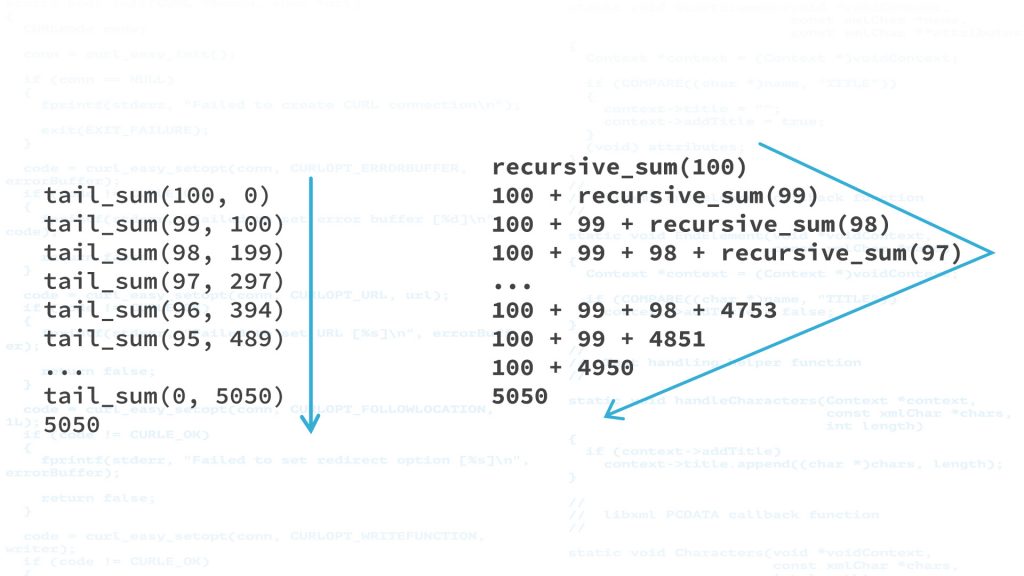 Problem Solving #1: No Loops Allowed! - Spritle software