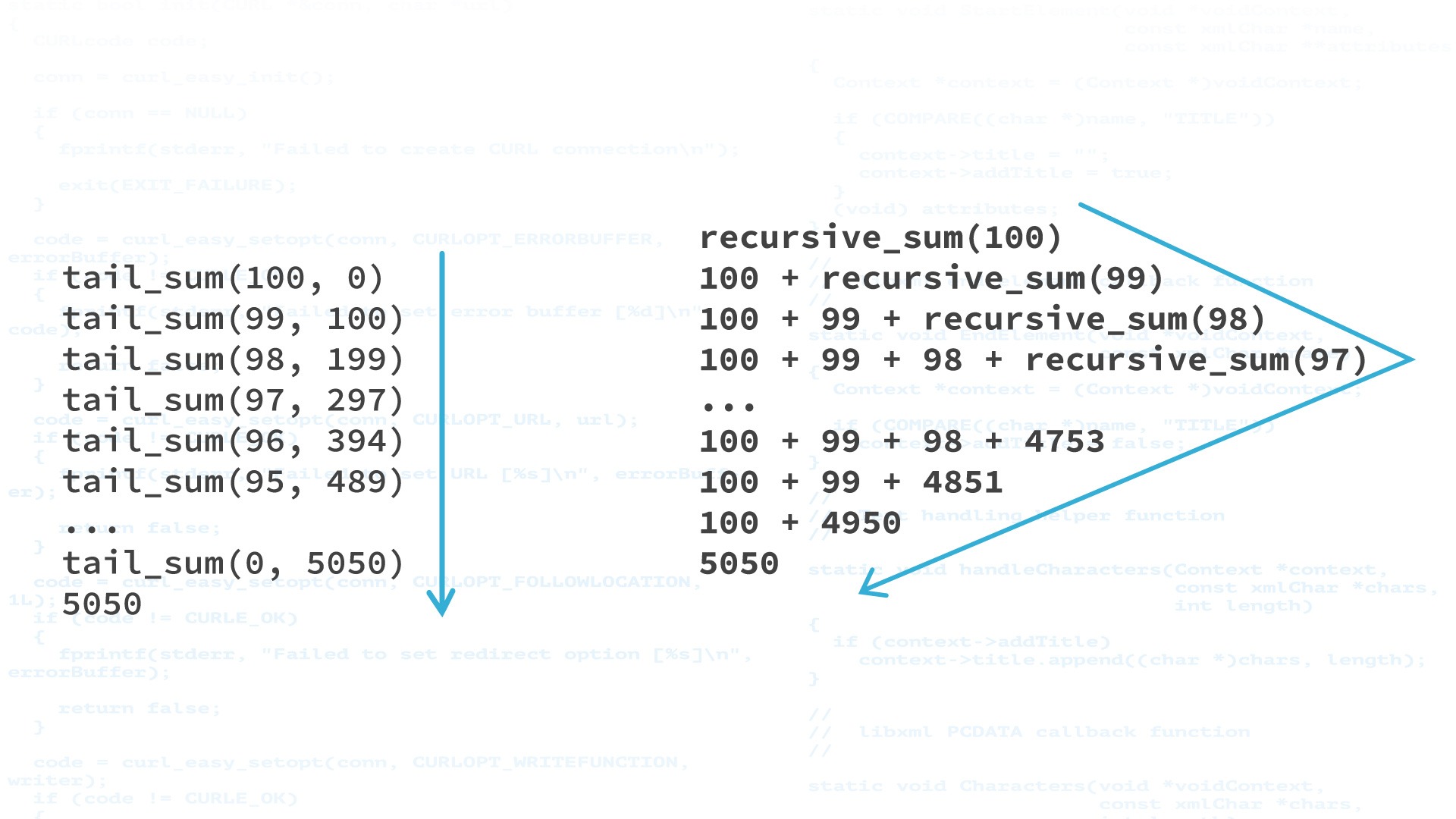Problem Solving #1: No Loops Allowed! - Spritle software