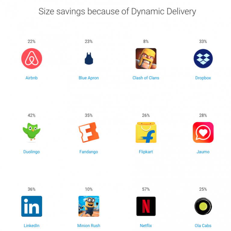 How To Reduce Your ReactNative Android App Size - Spritle software