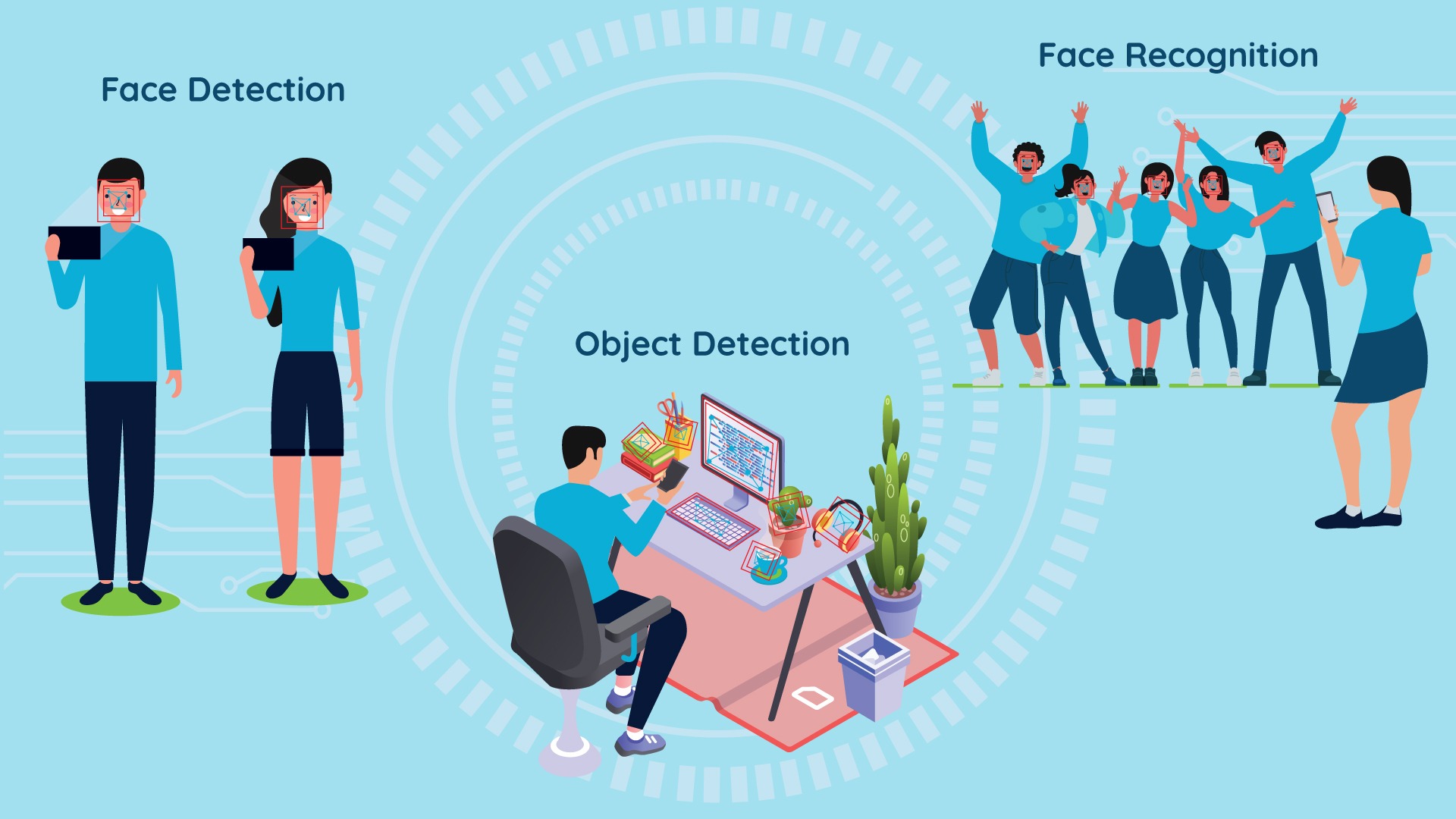 Face Detection And Recognition Using Opencv Ml Spritle Software
