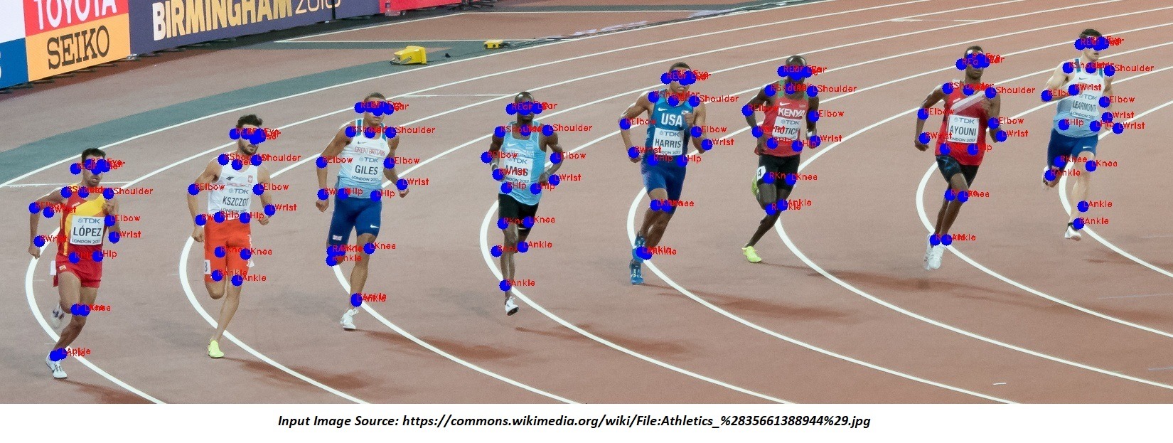 2d Multi Person Pose Estimation Using Part Affinity Fields In Computer