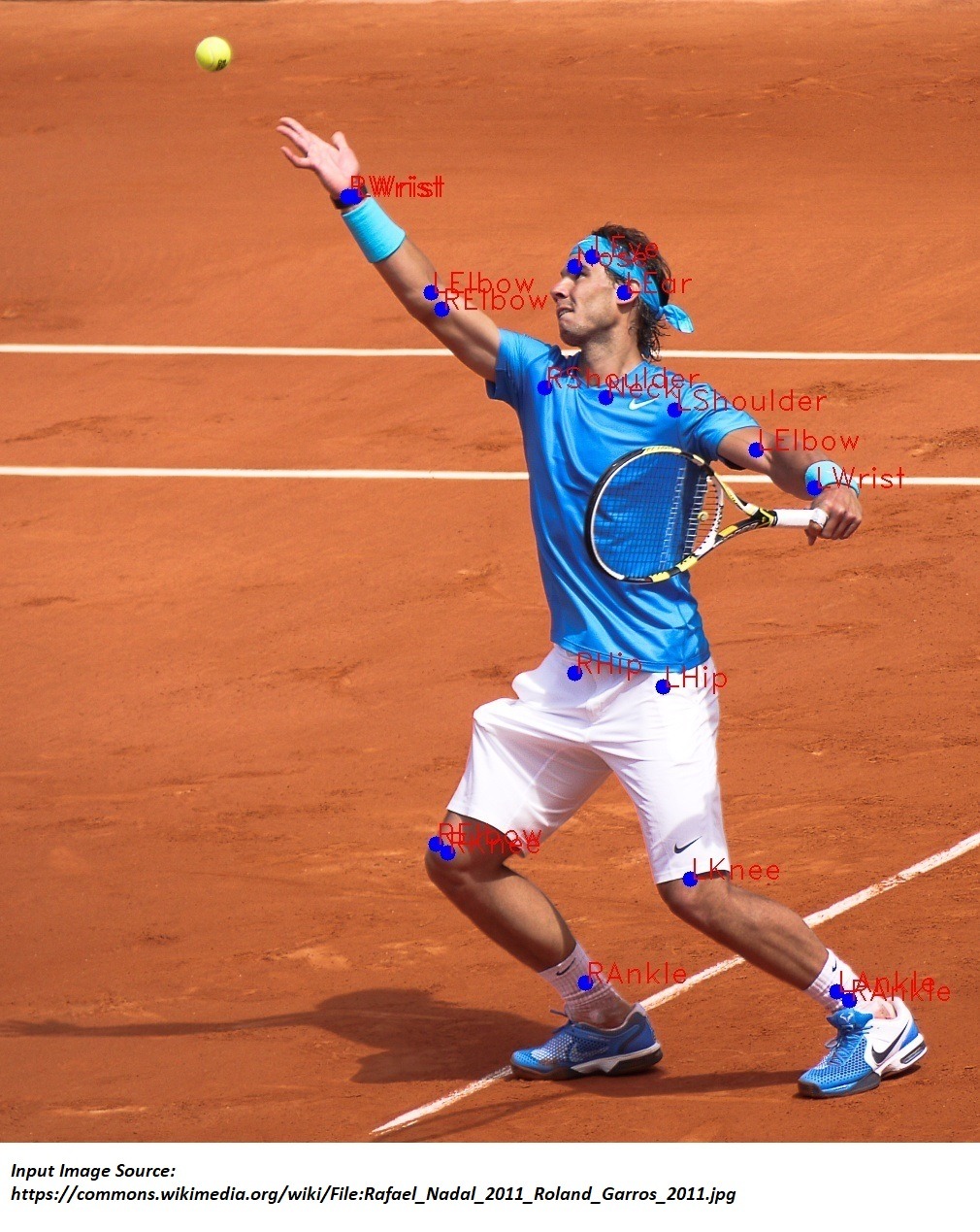 2D Multi-Person Pose Estimation using Part Affinity Fields in Computer ...