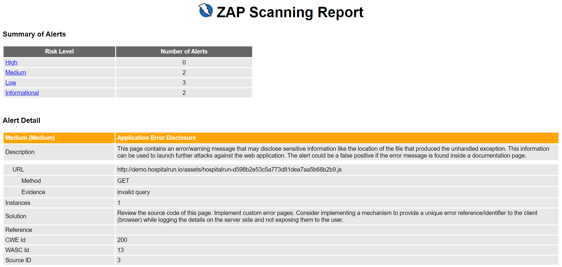 Penetration Test in Healthcare Web Application using ZAP Tool - Spritle ...