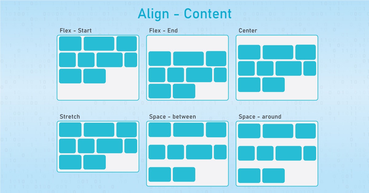 Handy guide to Flexbox and it's Secret - Spritle software