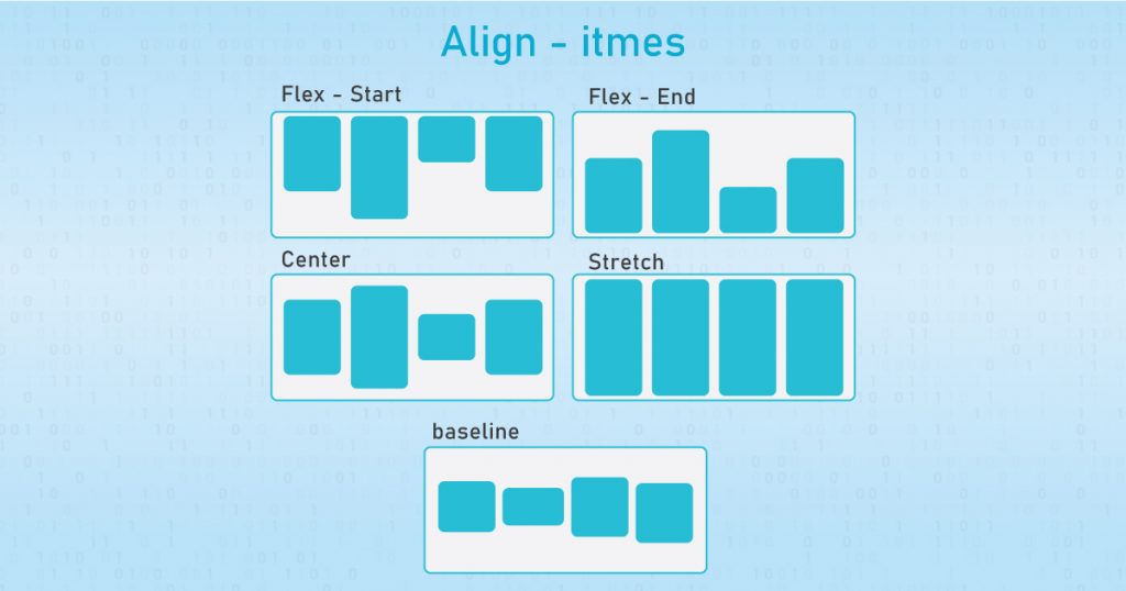 Handy guide to Flexbox and it's Secret - Spritle software