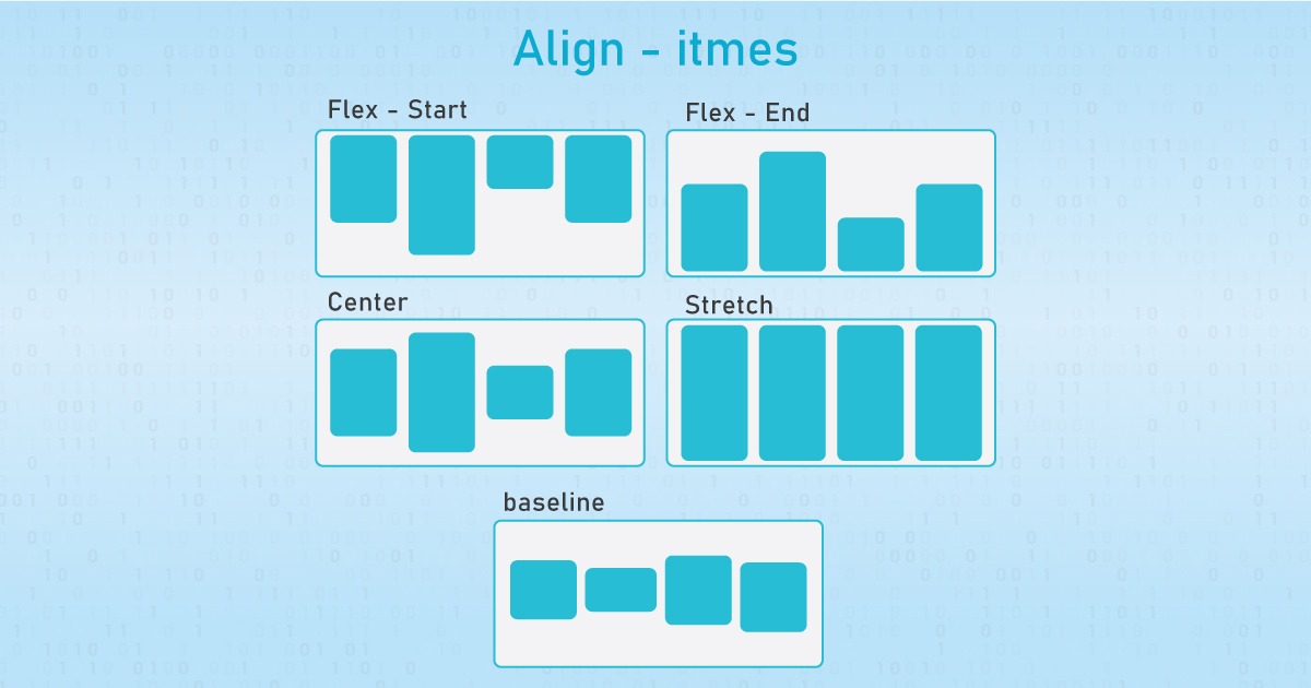 Handy guide to Flexbox and it's Secret - Spritle software