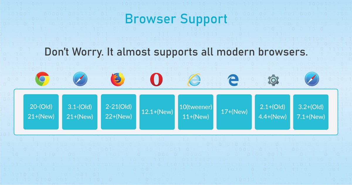 Handy guide to Flexbox and it's Secret - Spritle software