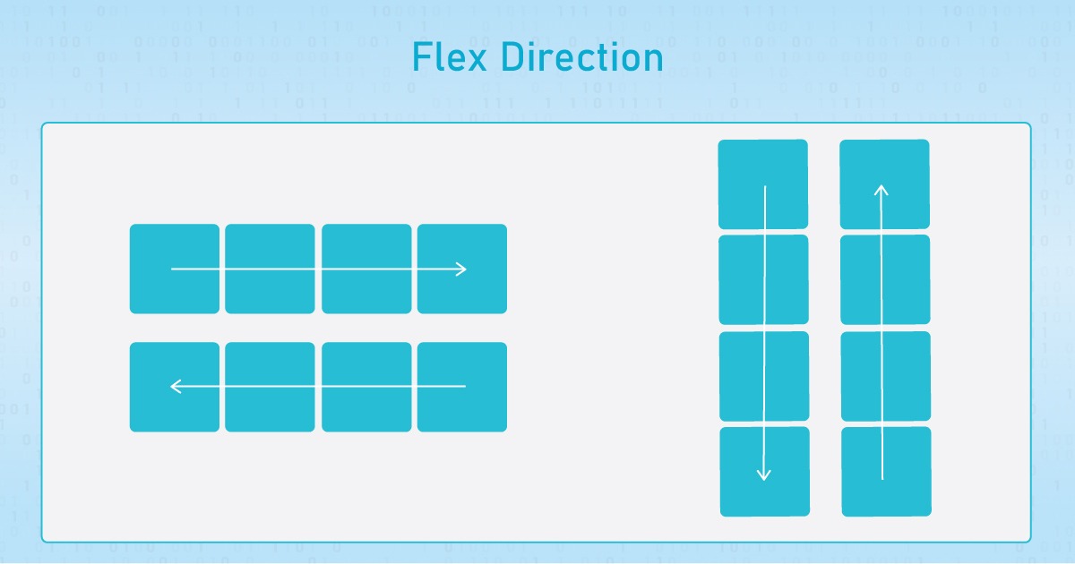 Handy guide to Flexbox and it's Secret - Spritle software