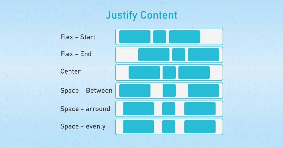 Handy guide to Flexbox and it's Secret - Spritle software