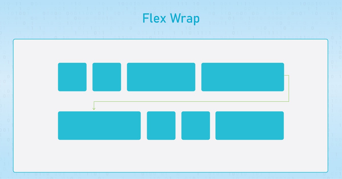 Handy guide to Flexbox and it's Secret - Spritle software