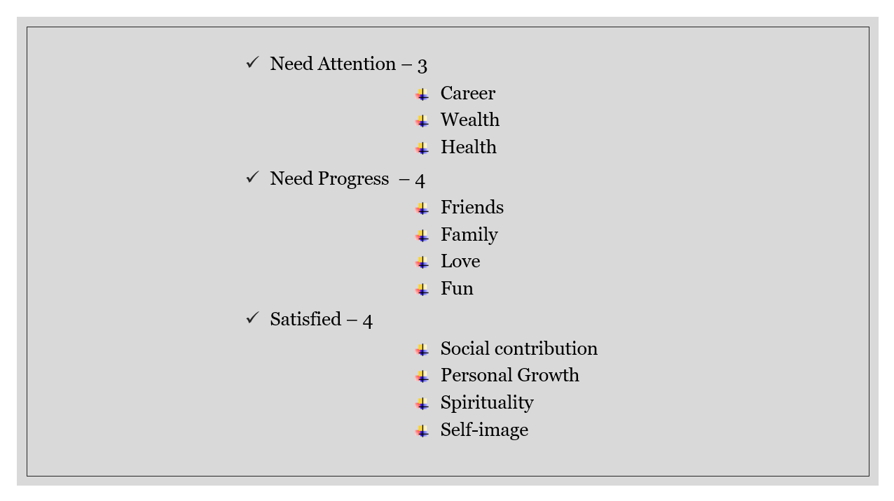 Wellness Vision Planning