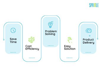 In house development vs development outsourcing which is more viable ...