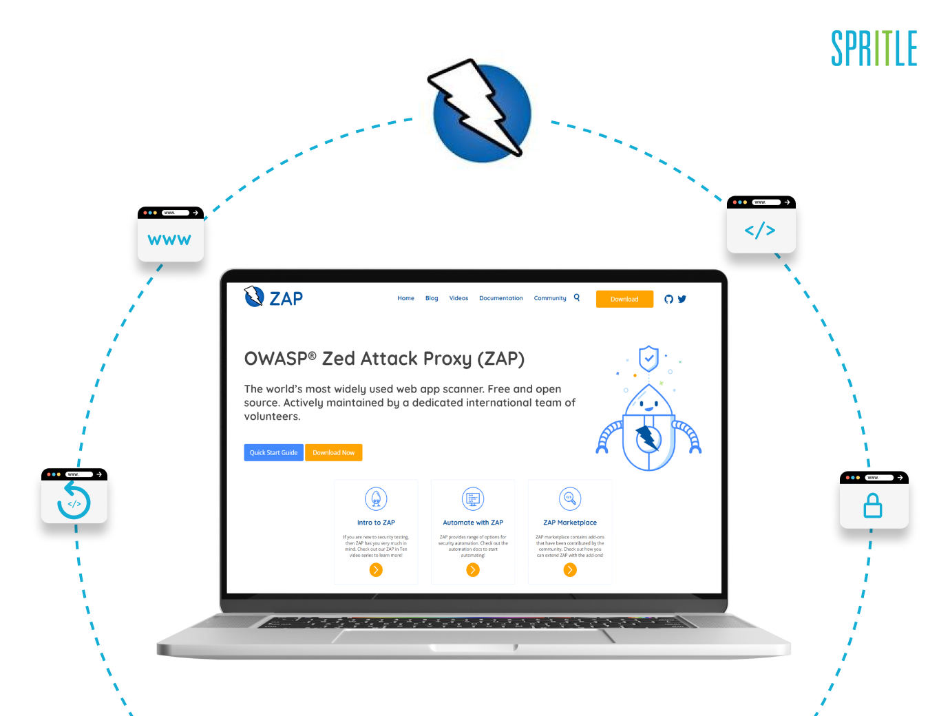 Introduction To ZAP (Zed Attack Proxy) Introduction To ZAP (Zed Attack Proxy)