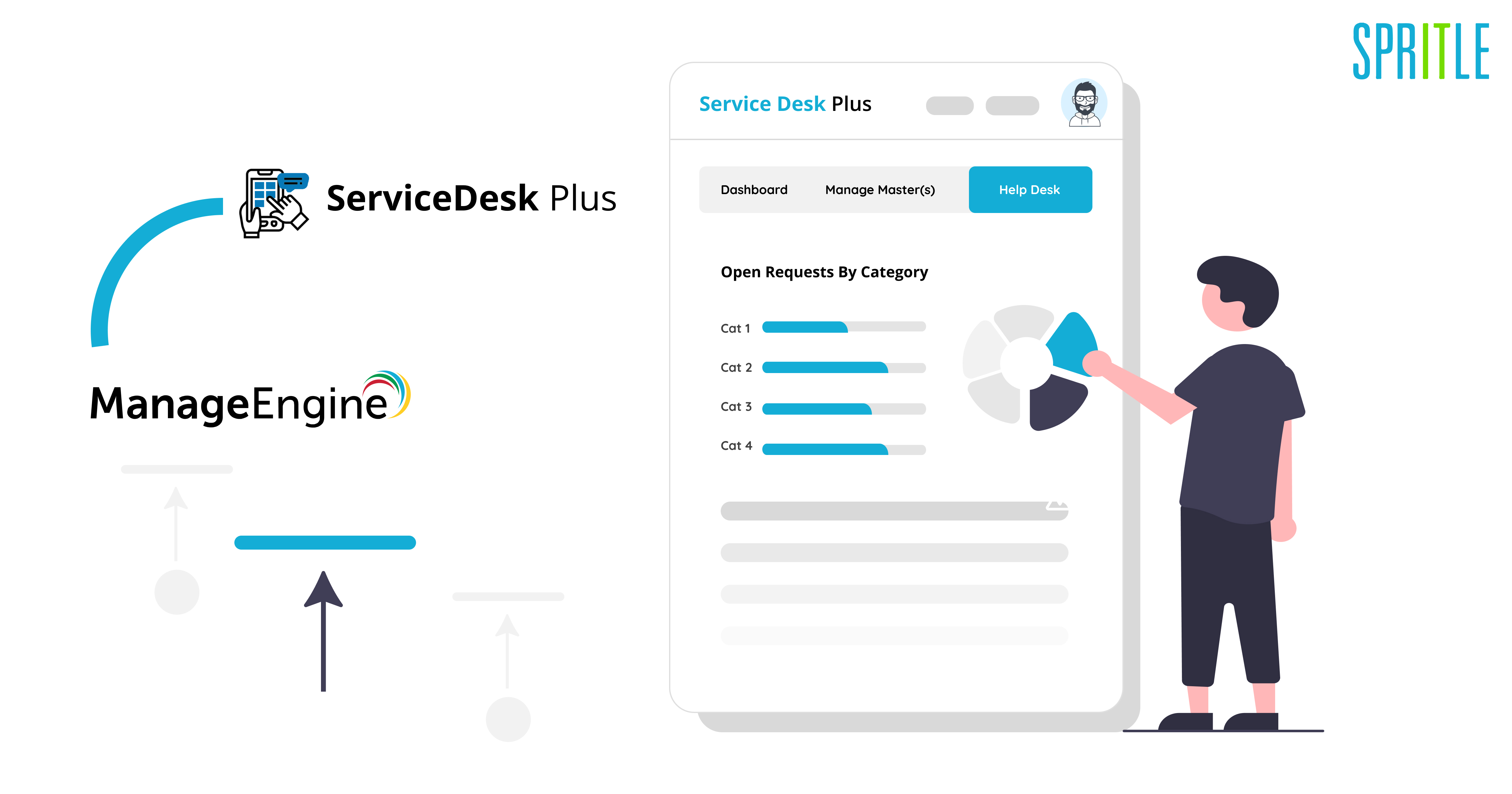 ManageEngine ServiceDesk Plus: an overview- Part 1 - Spritle software