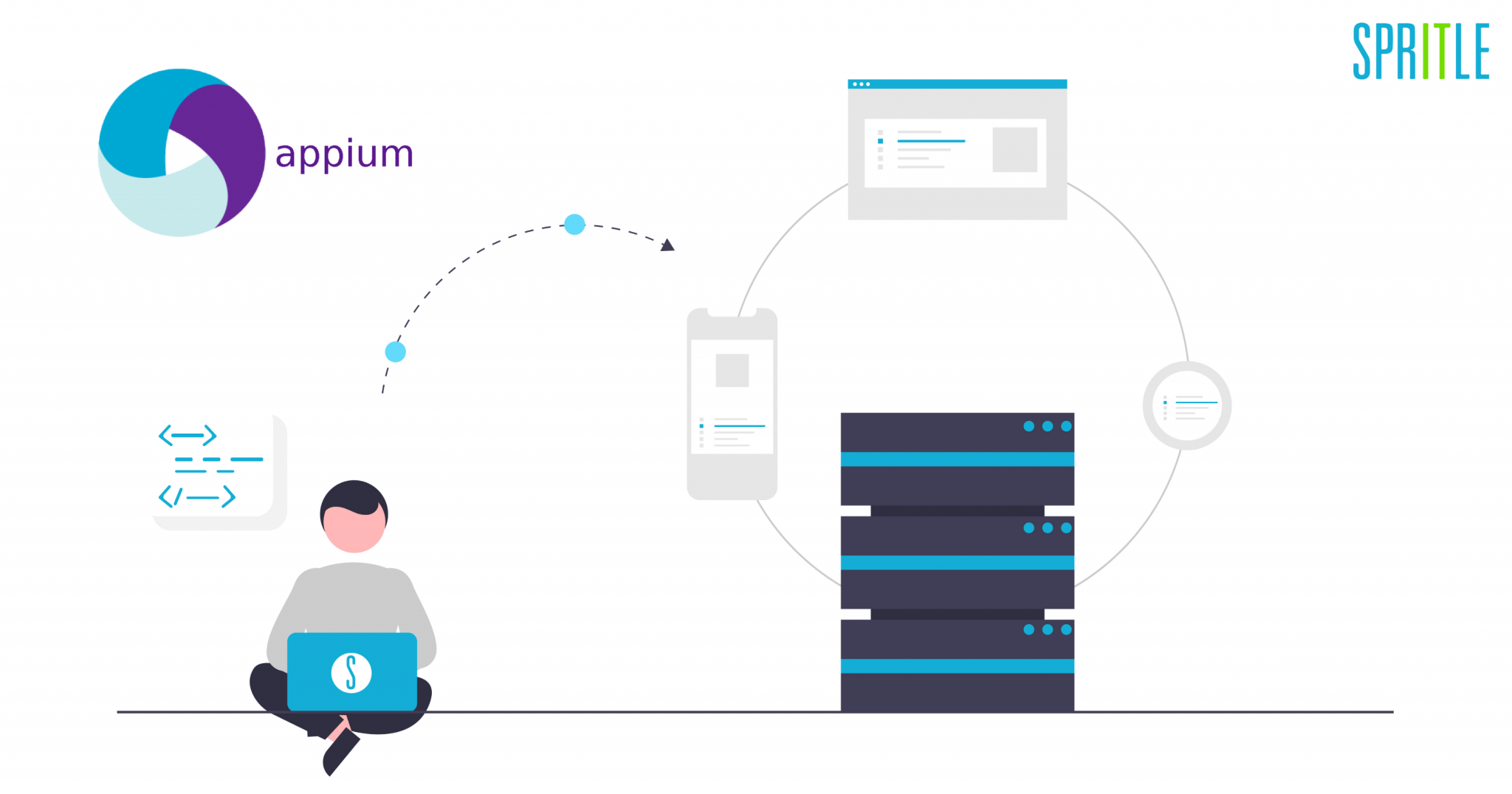 Appium Mobile Testing and Automation: A Comprehensive Guide - Spritle ...
