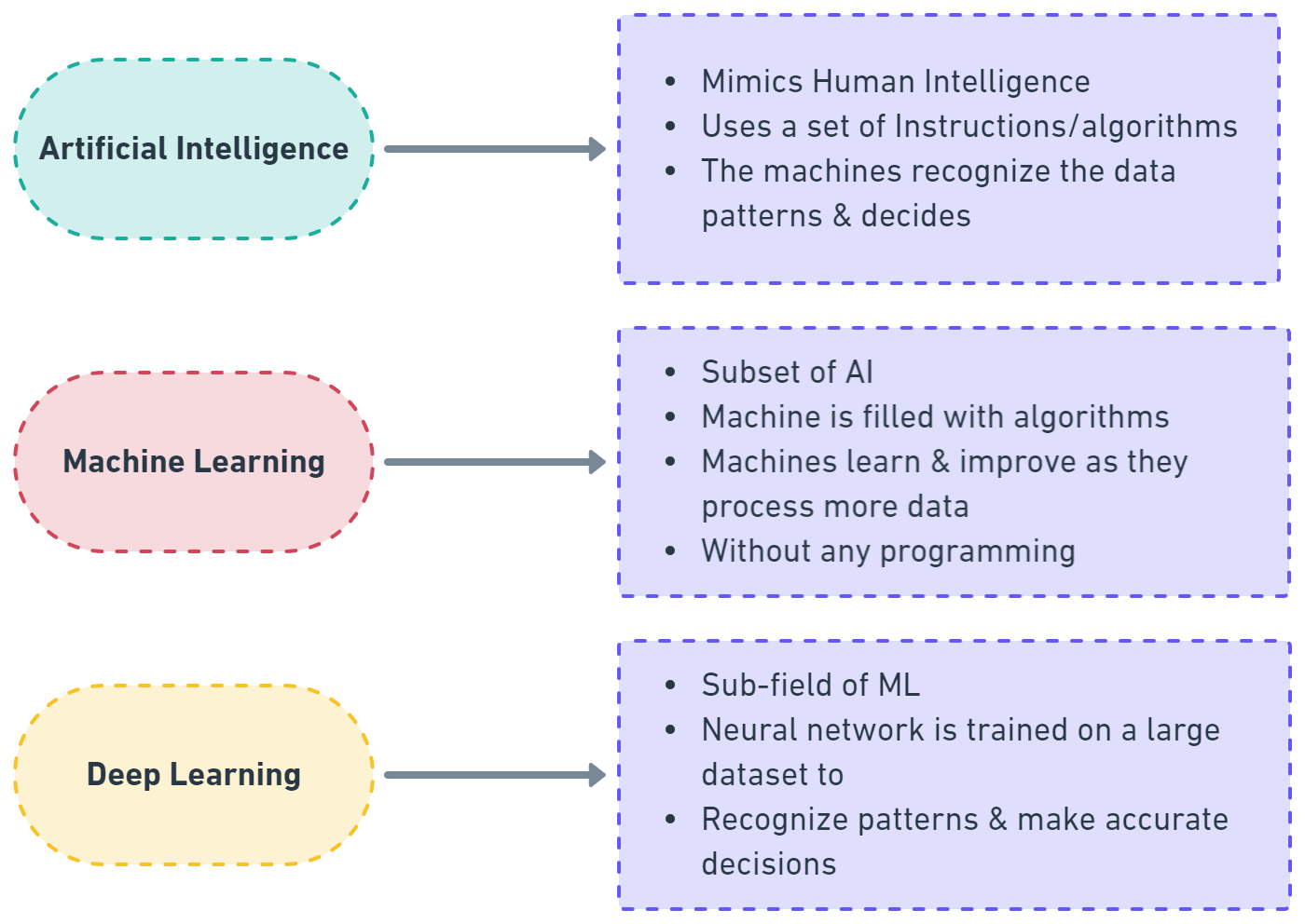 ManageEngine Webinar Takeaways: AI/ML in Cybersecurity