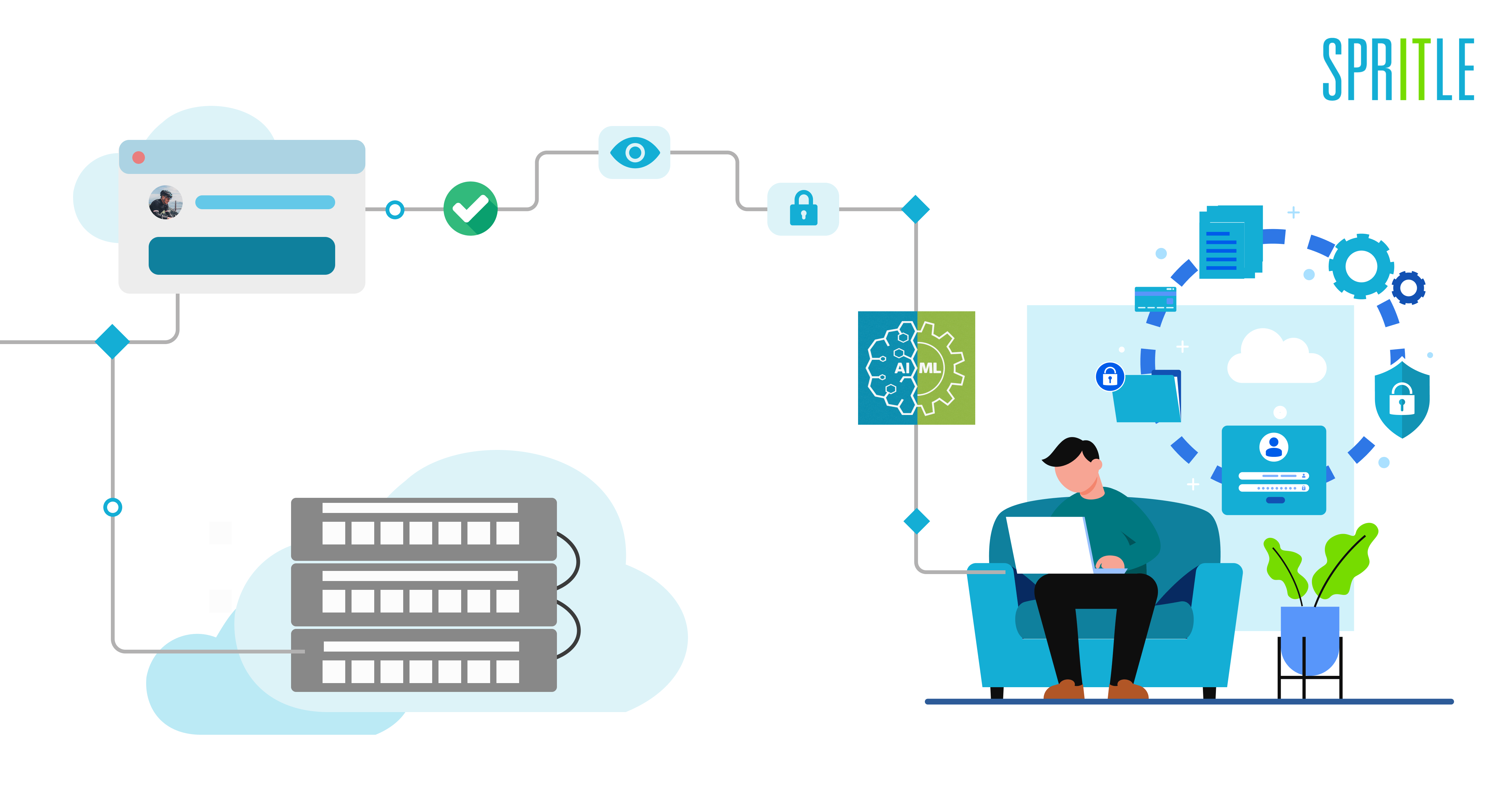 ManageEngine Webinar Takeaways: AI/ML in Cybersecurity