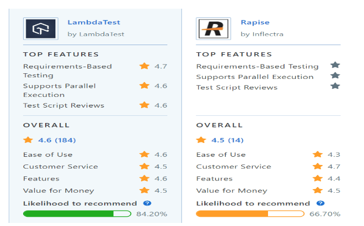 A Comprehensive Guide On Mobile App Testing Using Lambda 8724