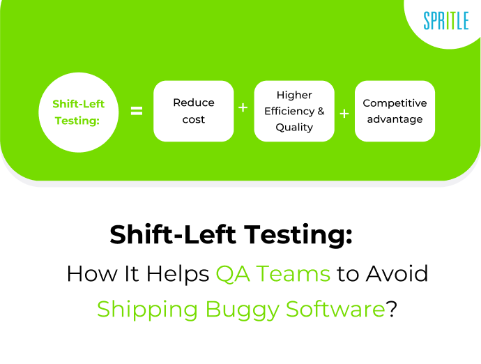 Shift Left Testing Avoid Shipping Buggy Software With Qa Team