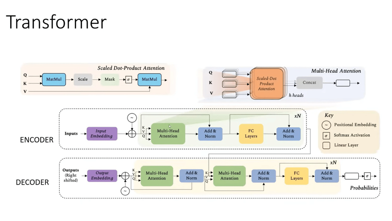 Introduction to Generative AI in Vision Applications - Spritle software