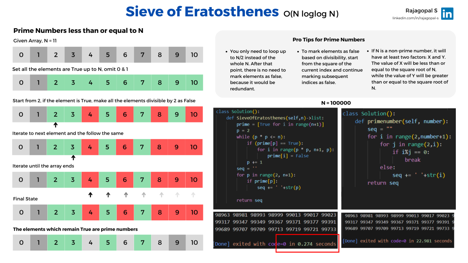 SOLID Principles: Vital for SDEs in creating scalable, robust applications