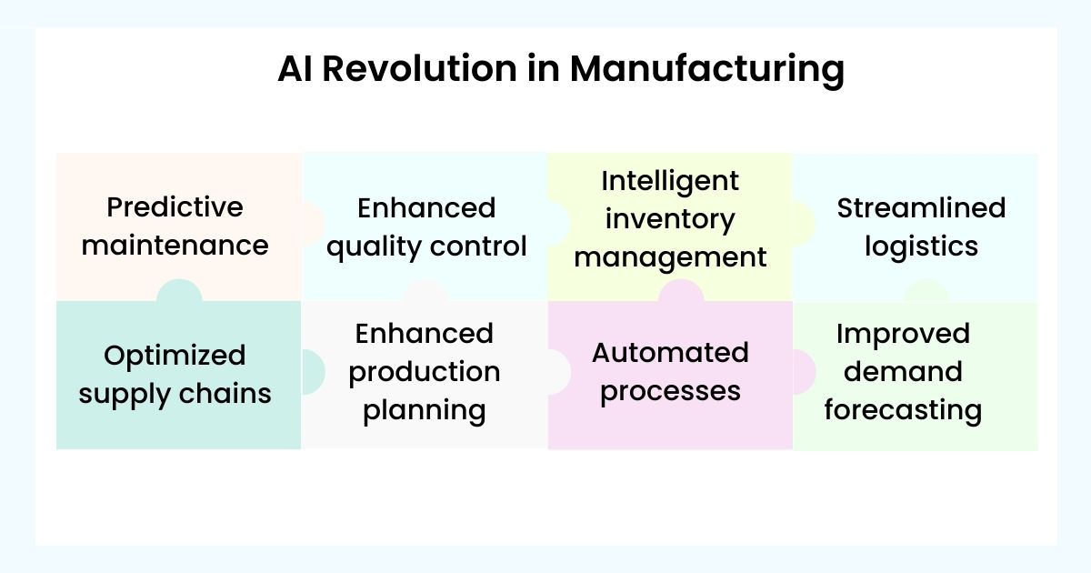 AI in Manufacturing Industry: A Game changer