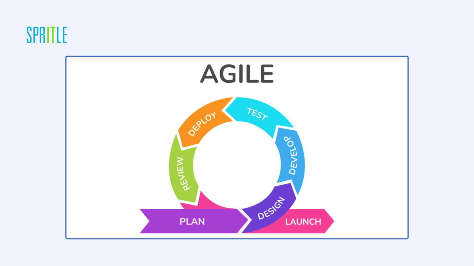 Agile Methodology in Everyday Project Management: A Simple and ...