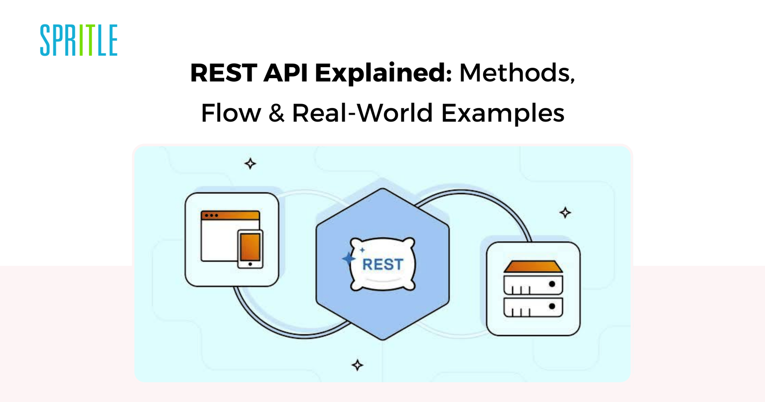 Manual API Testing with Postman – A Beginner-Friendly Guide - Spritle ...