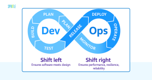 Shift Left vs. Shift Right: The QA Testing Battle That Could Save Your ...