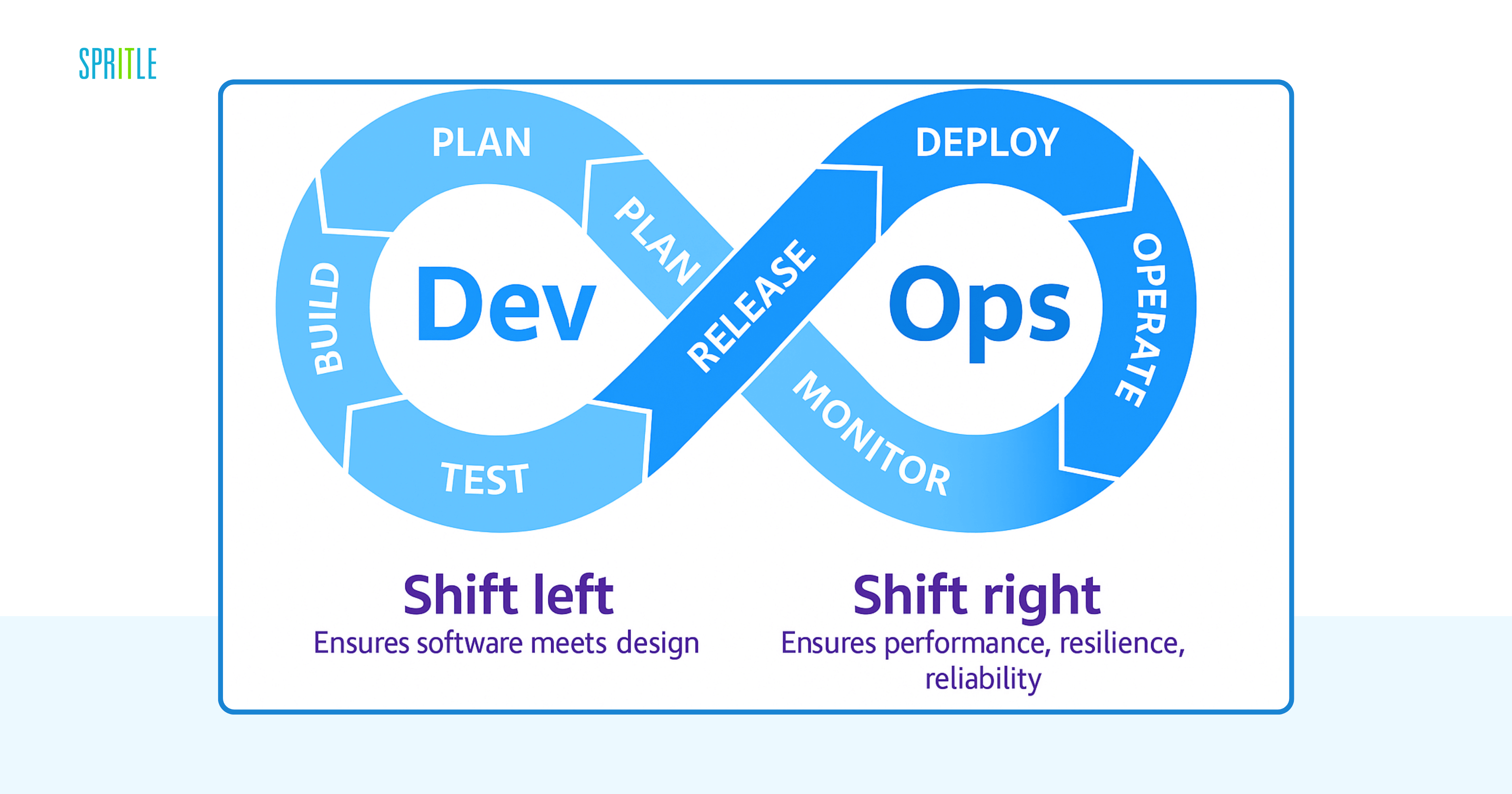 Shift Left vs. Shift Right: The QA Testing Battle That Could Save Your ...
