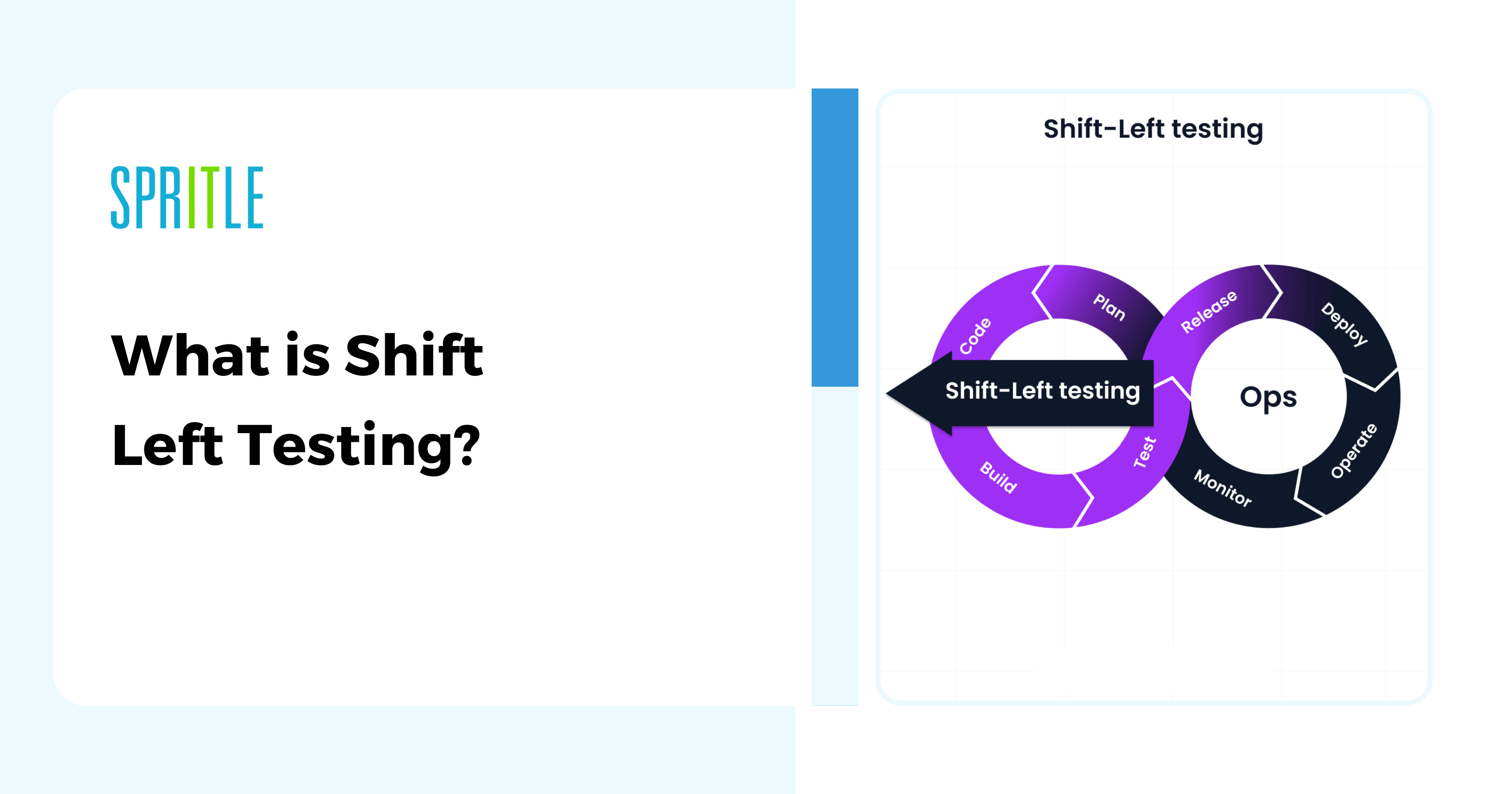 Shift Left Vs Shift Right The Qa Testing Battle That Could Save Your Project