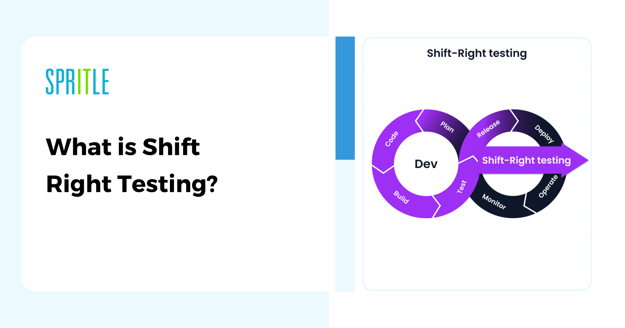 Shift Left vs. Shift Right: The QA Testing Battle That Could Save Your ...